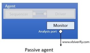 UVM Agent - VLSI Verify