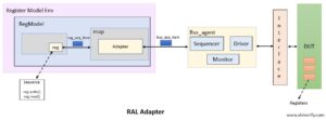 RAL Adapter - VLSI Verify
