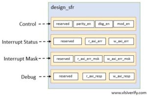 RAL model Example - VLSI Verify