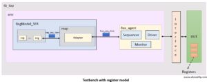 RAL model Example - VLSI Verify