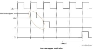 Implication Operator - VLSI Verify
