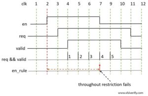 throughout Operator - VLSI Verify