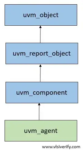 UVM Agent - VLSI Verify