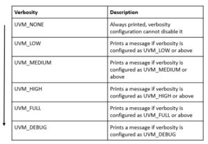 UVM Class Hierarchy - VLSI Verify