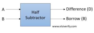 Half Subtractor - VLSI Verify