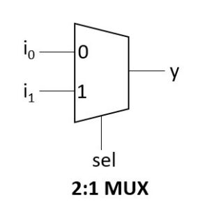 Multiplexer - VLSI Verify