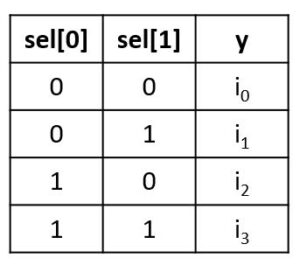 Multiplexer - VLSI Verify