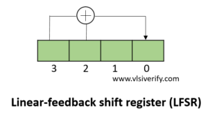 Linear-feedback shift register - VLSI Verify