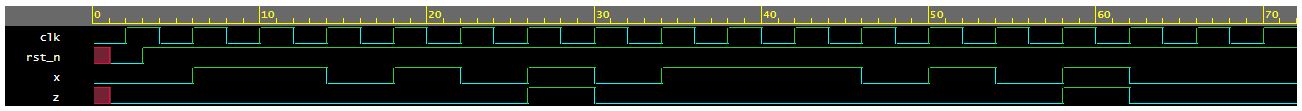 Moore Sequence Detector - VLSI Verify