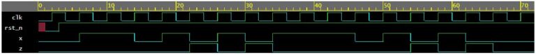 Moore Sequence Detector Vlsi Verify