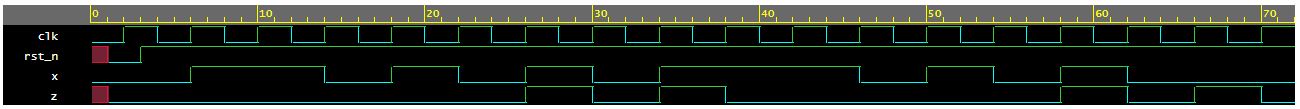 Moore Sequence Detector - VLSI Verify