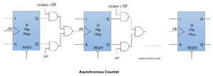 Asynchronous Counter - VLSI Verify