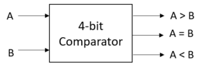 Comparator - VLSI Verify