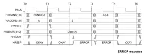 Subordinate Response Signaling - VLSI Verify