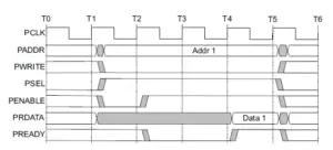 Read Transfers - VLSI Verify