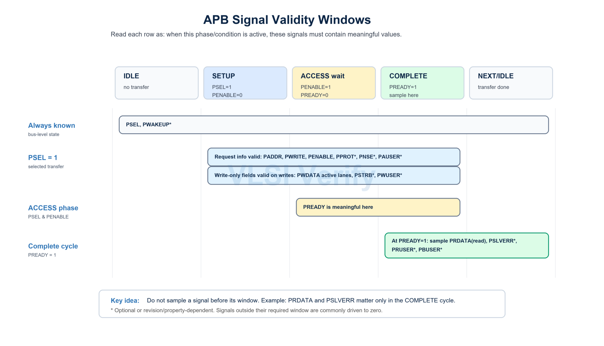Signal Description - VLSI Verify