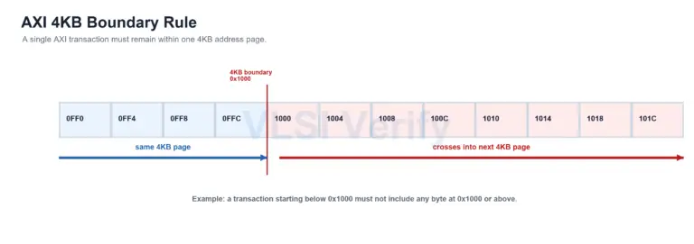 Transaction request - VLSI Verify